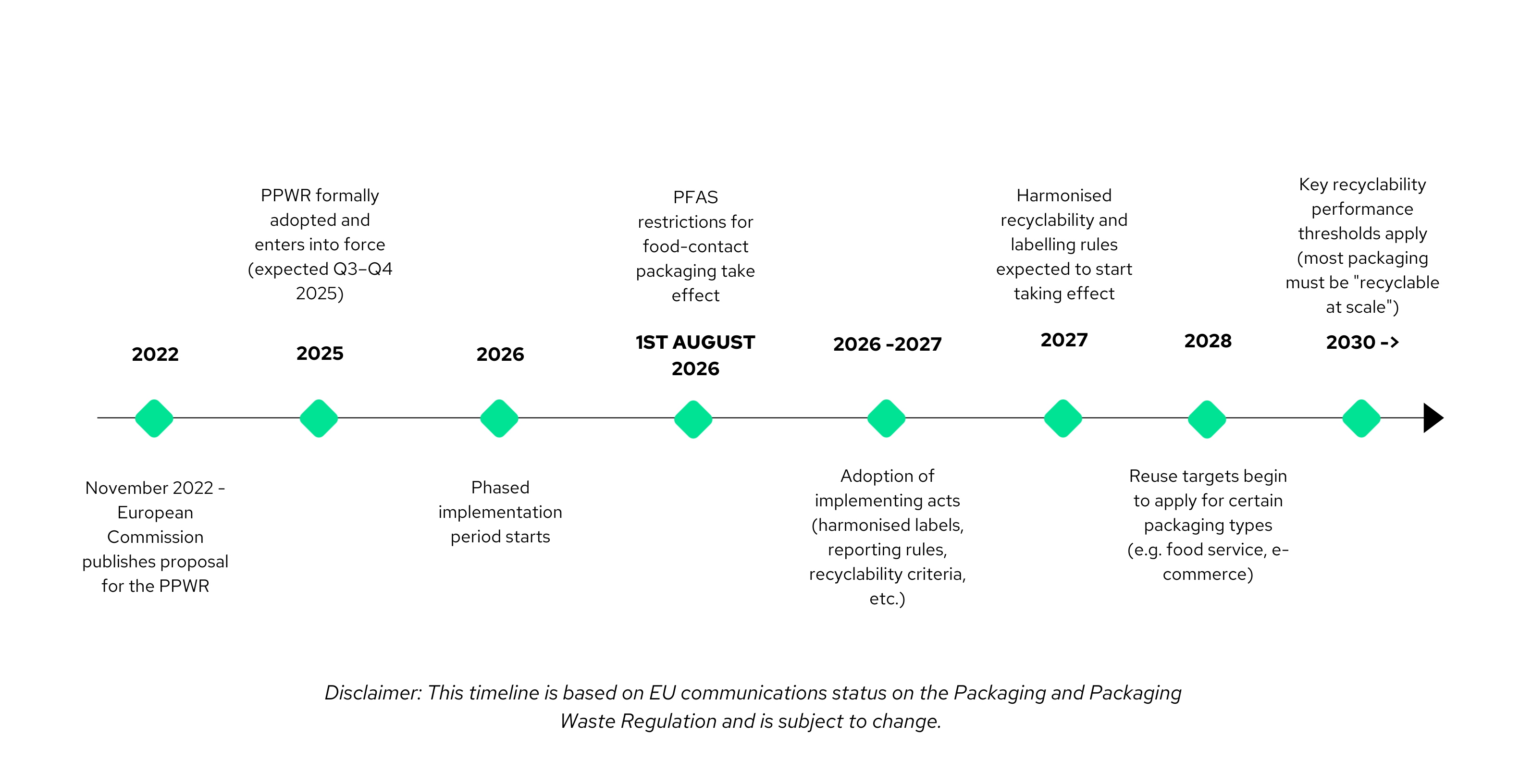 Guide to the Packaging & Packaging Waste Regulation